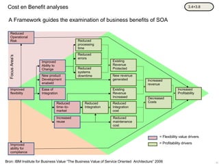 Services oriented architecture | PPT
