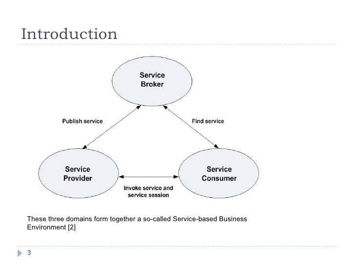 Soa Security Model For Eai