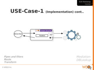 SOA Solution Patterns | PDF