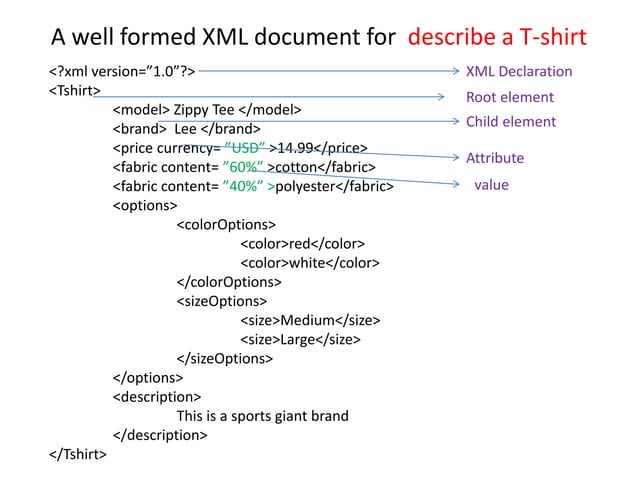 Soa unit-1-well formed and valid document08.07.2019