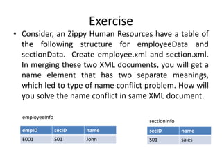 Soa unit-1-xml namespaces 09.07.2019