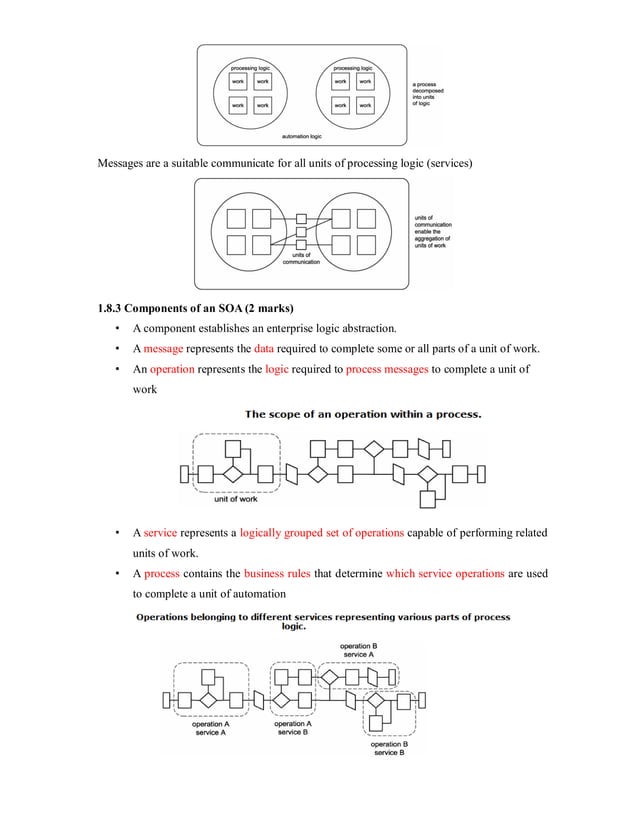 Soa Unit 3 Notes Introduction To Service Oriented Architecture Pdf Internet Computing