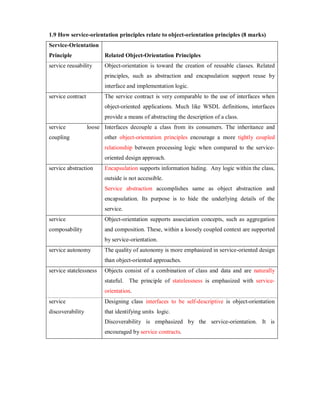 SOA unit-3-notes-Introduction to Service Oriented Architecture | PDF