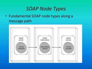 Soa 10 soa technology soap | PPTX | Computer Networking | Computing