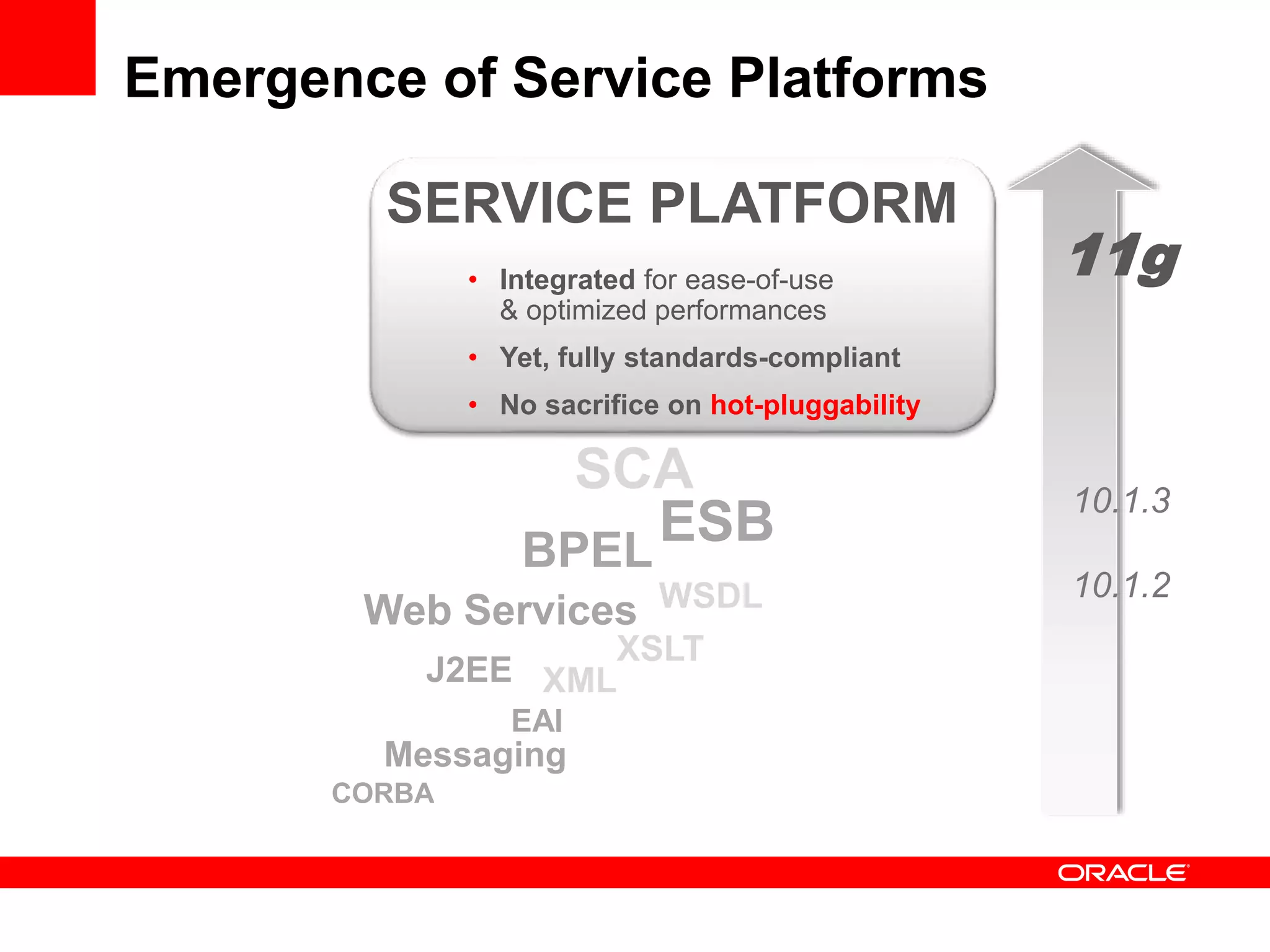 SOA 11g Foundation - 01.1 -SOA Overview.ppt