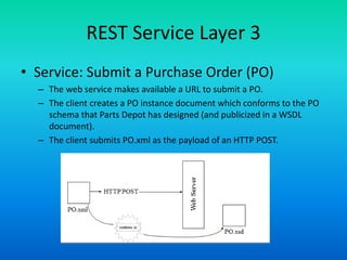 Soa 11 representational state transfer rest | PPT