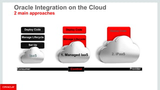 Soa12c launch 1 overview cr | PDF | Cloud Computing | Internet