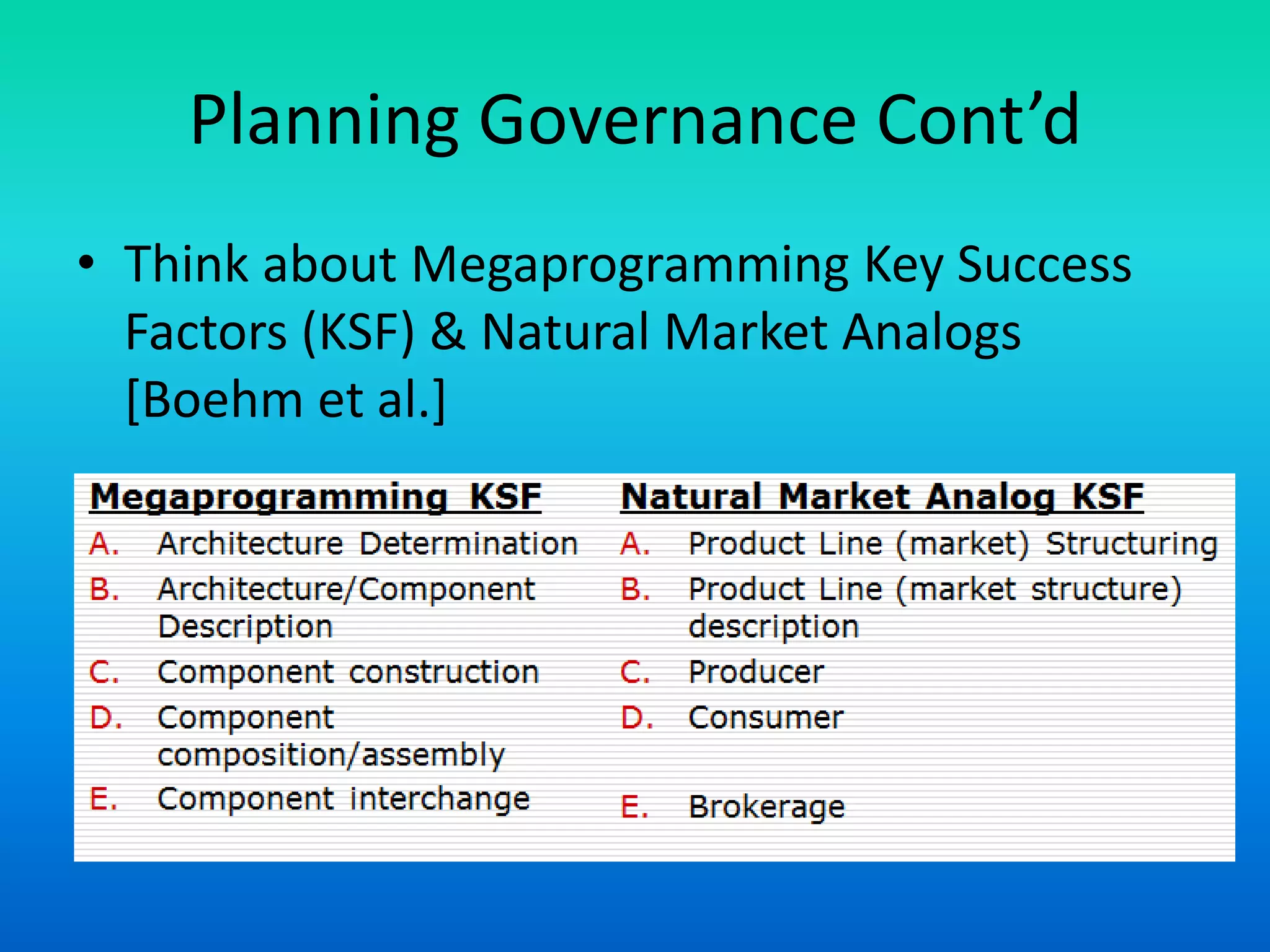 Soa 15 soa governance | PDF