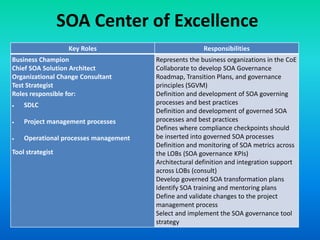 Soa 19 soa governance teams | PPT