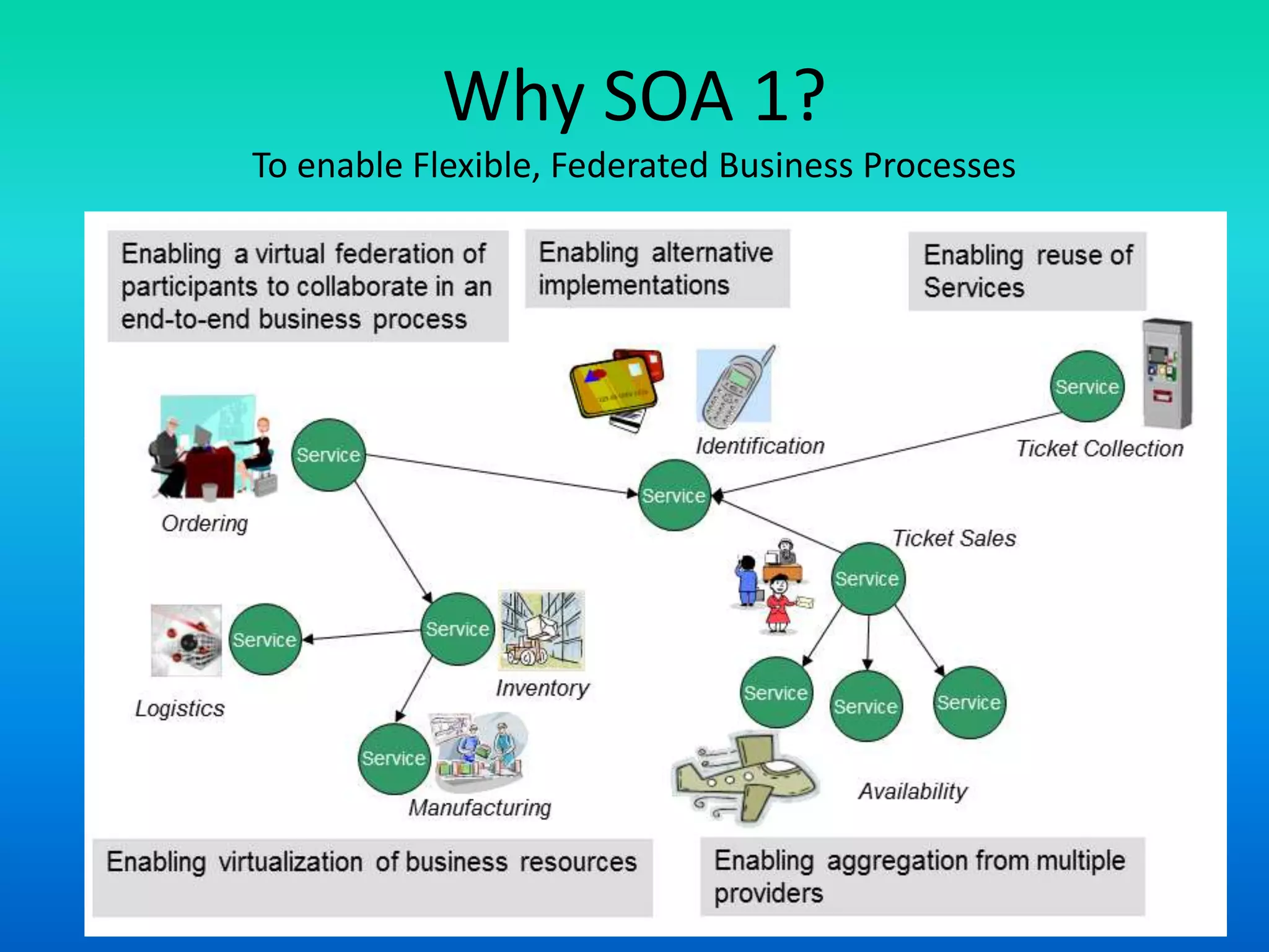 Soa 3 why the software world adopted soa | PPT
