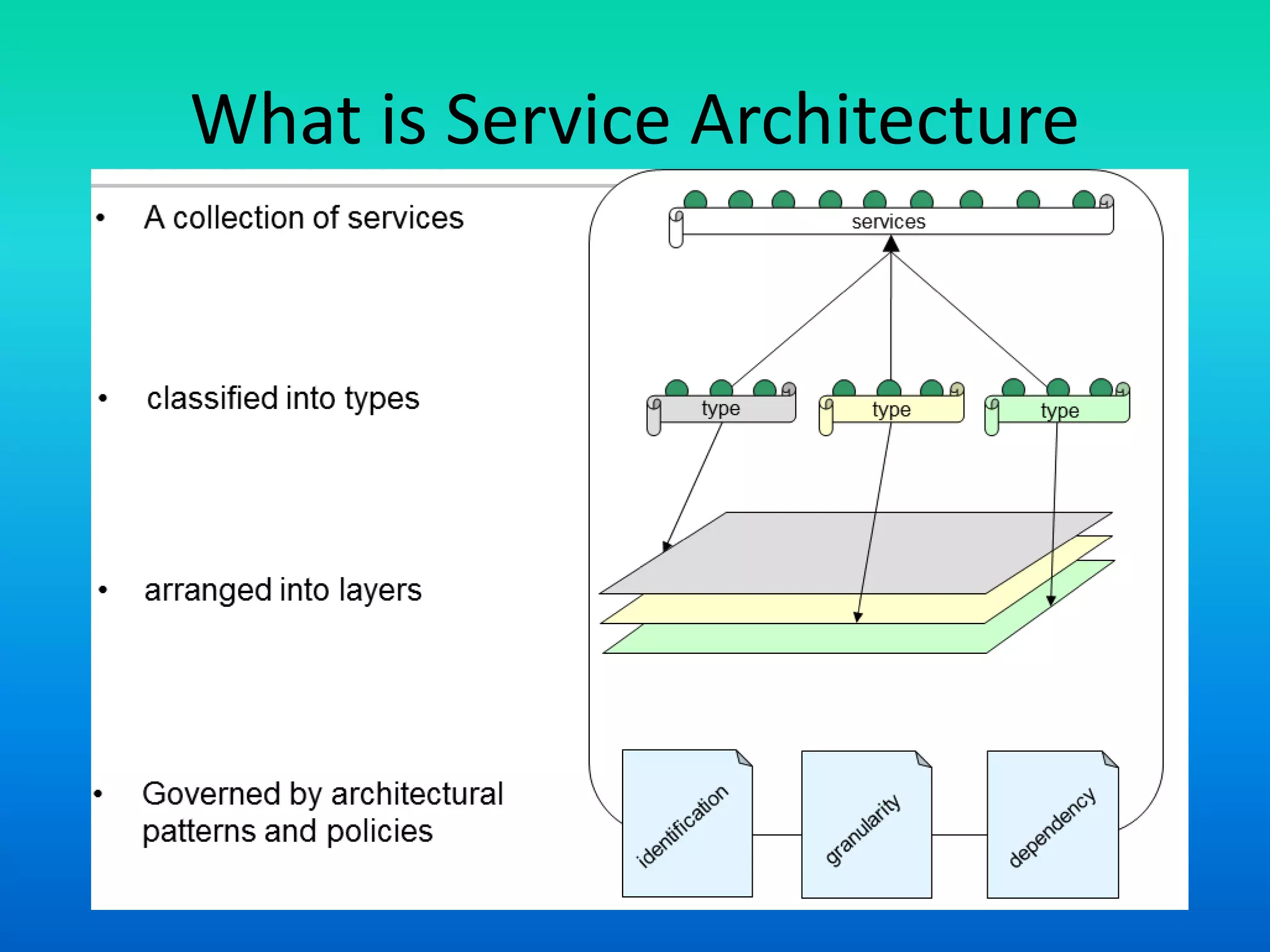 Soa 3 why the software world adopted soa | PPT
