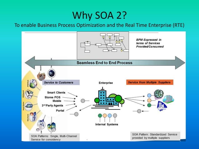 Soa 3 why the software world adopted soa | PPT