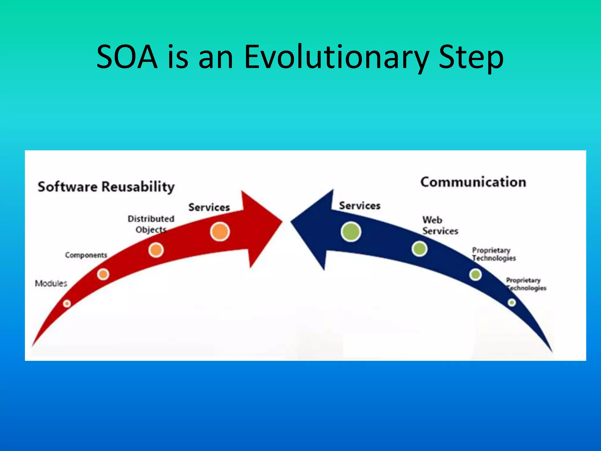 Soa 4 soa evolution | PPT