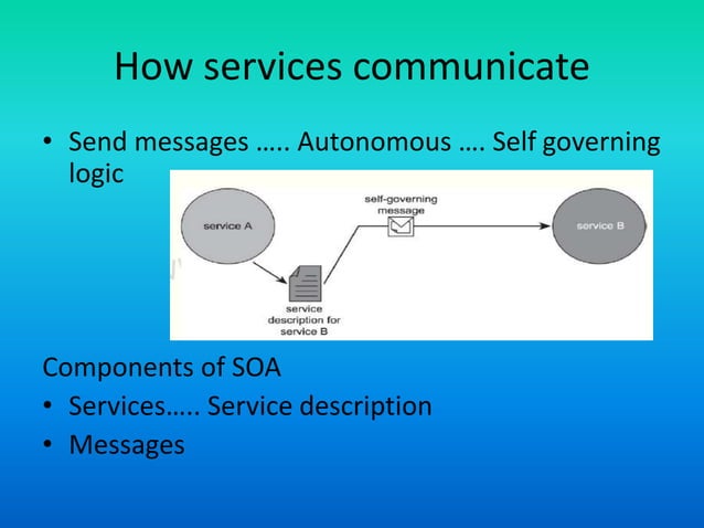 Soa 5 service oriented analysis and design | PPT
