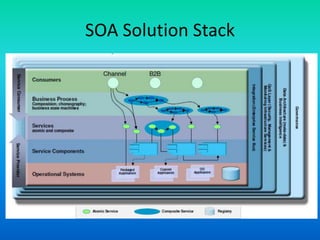 Soa 5 service oriented analysis and design | PPTX
