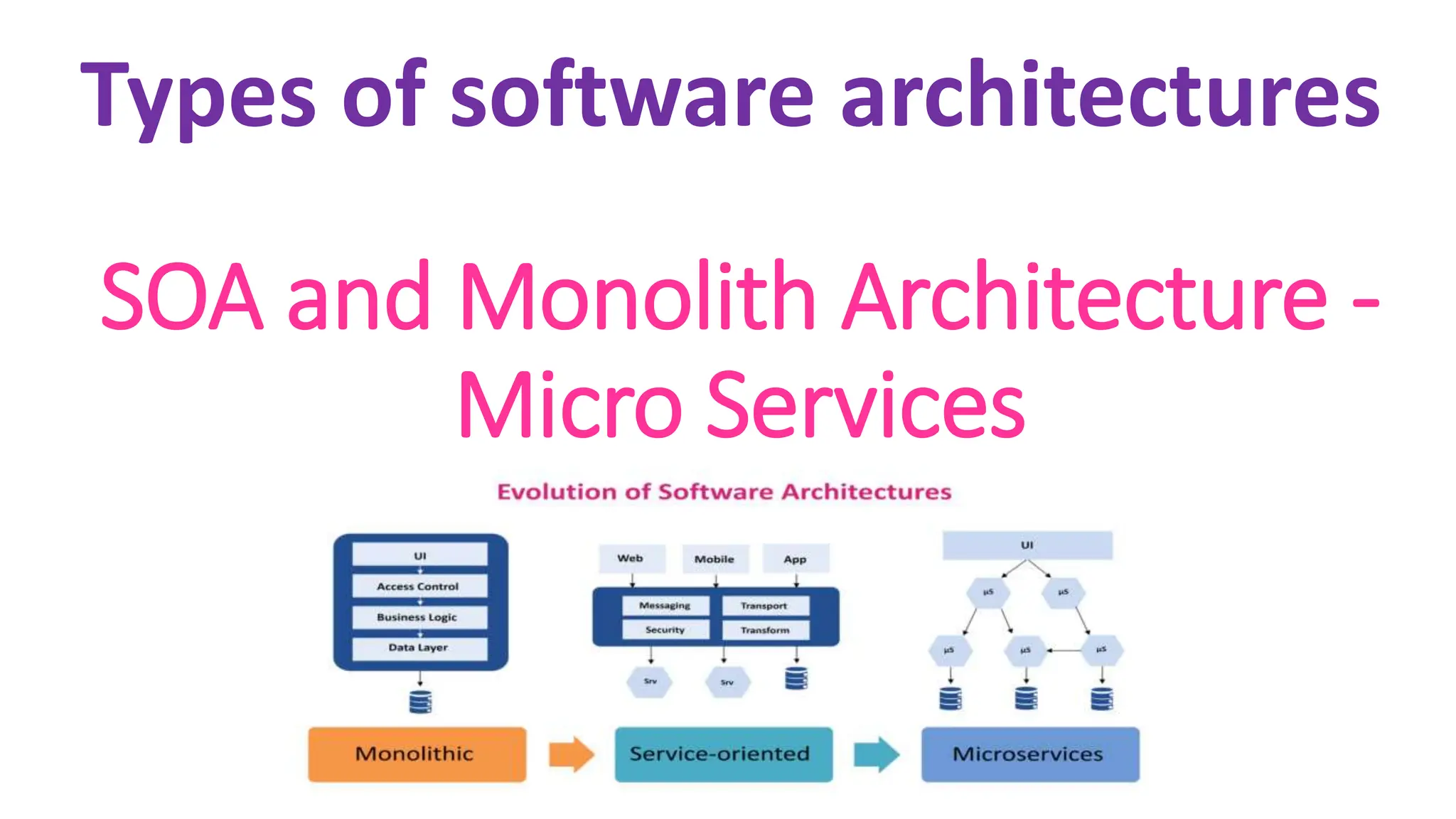 SOA and Monolith Architecture - Micro Services.pptx | Computing | Technology & Computing