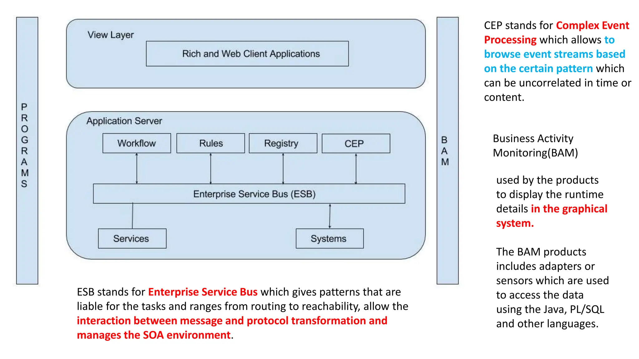 SOA and Monolith Architecture - Micro Services.pptx