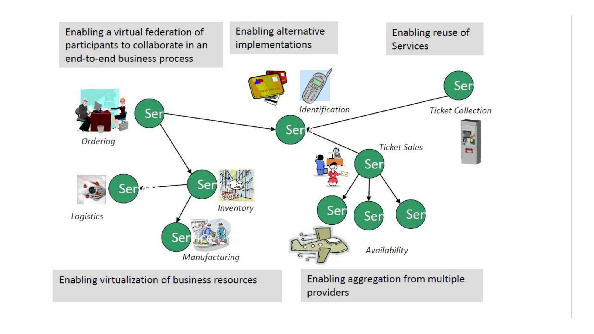 SOA and Monolith Architecture - Micro Services.pptx