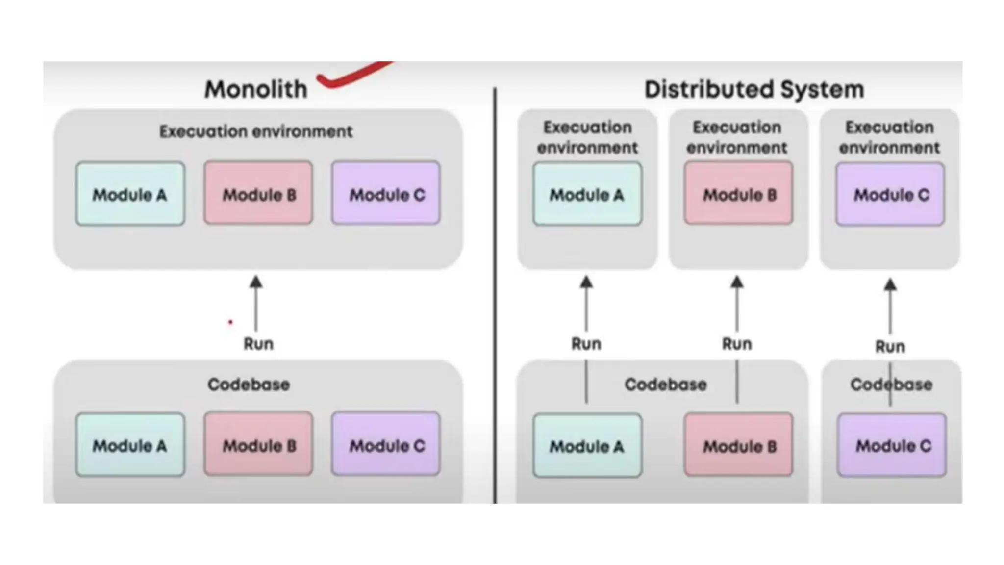 SOA and Monolith Architecture - Micro Services.pptx