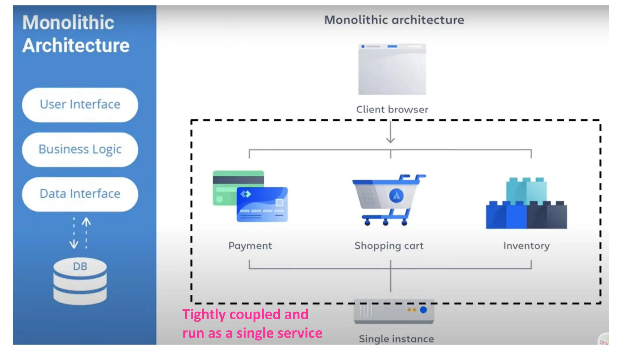 SOA and Monolith Architecture - Micro Services.pptx