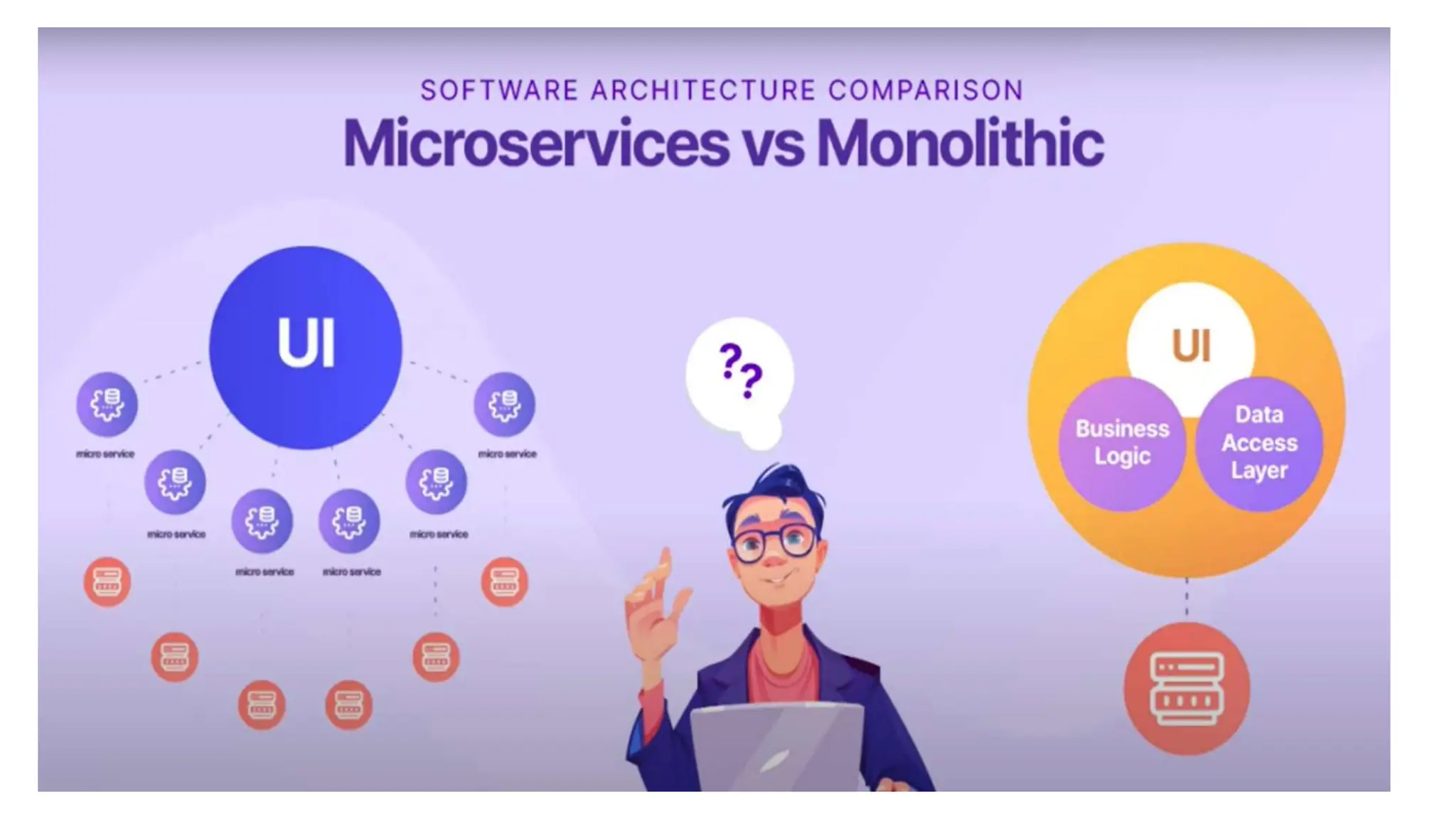SOA and Monolith Architecture - Micro Services.pptx | Computing | Technology & Computing