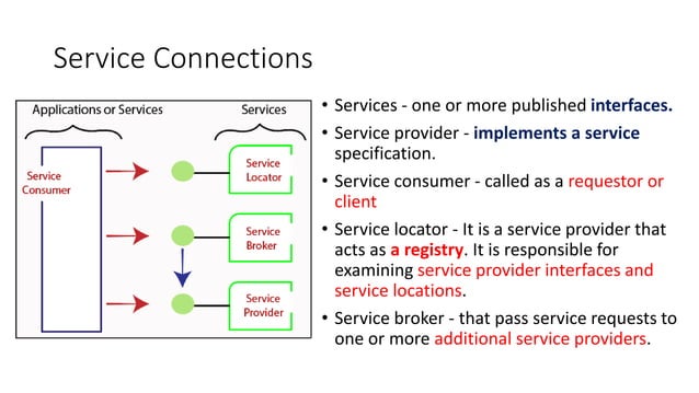 SOA and Monolith Architecture - Micro Services.pptx | Computing | Technology & Computing
