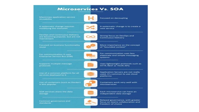 SOA and Monolith Architecture - Micro Services.pptx | Computing | Technology & Computing