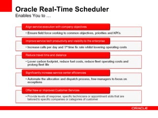 Oracle Real-Time Resource Scheduling | PPT
