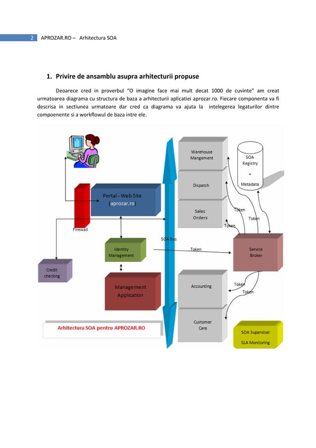 SOA Architecture Example | PDF