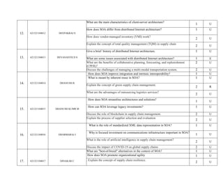 SOA Assignments.pdf vfvfgvgqwertyuiertyu | PPT