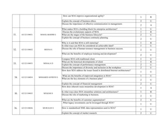 SOA Assignments.pdf vfvfgvgqwertyuiertyu | PPT