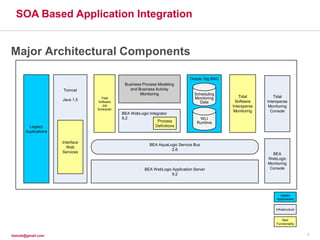 Soa Based Integration | PDF