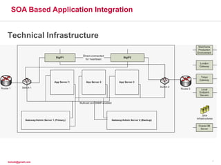 Soa Based Integration | PDF