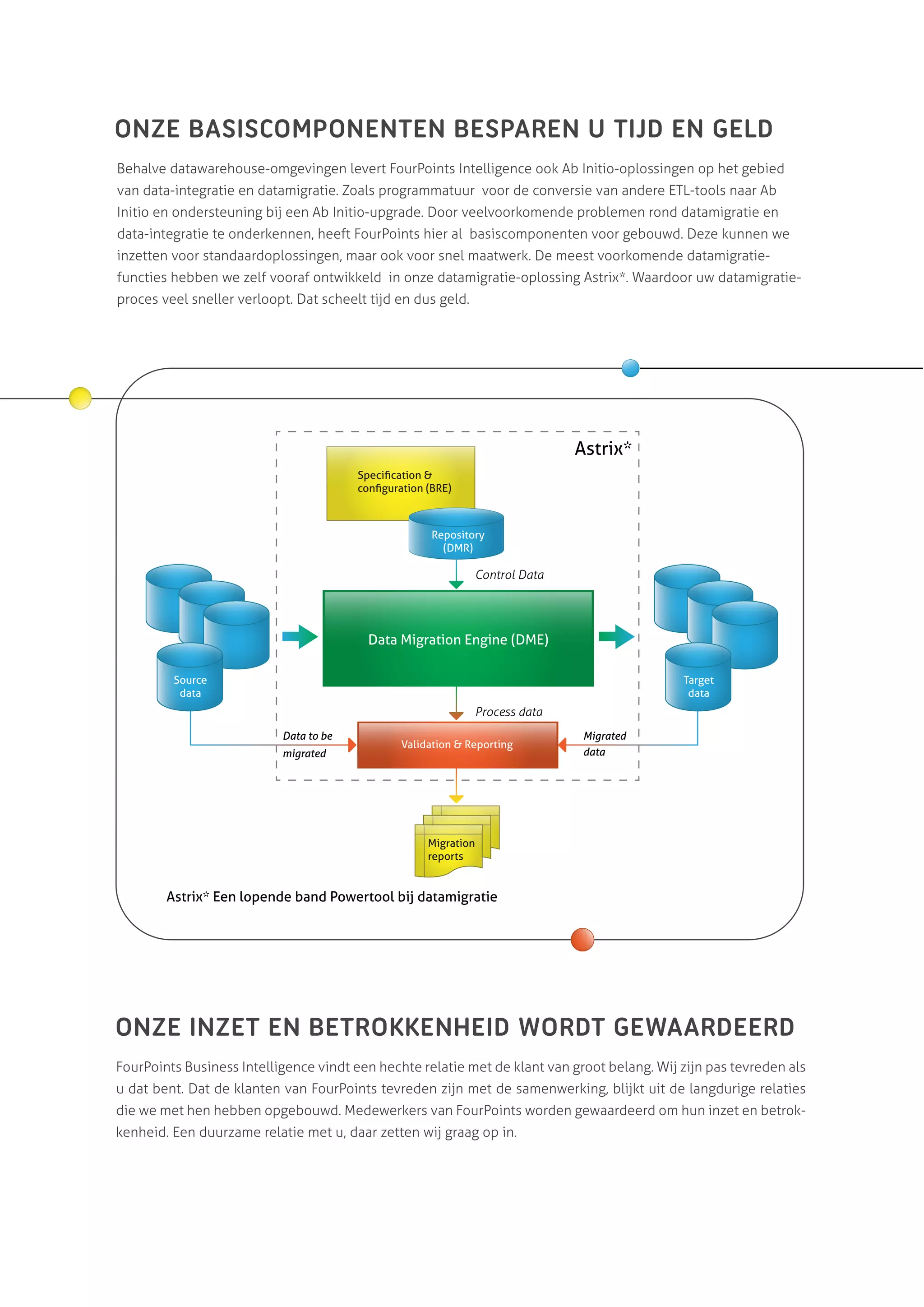 Ab Initio Experts | PDF