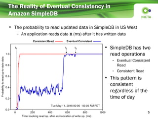 10 Things you didn't know about Cloud Platforms: AWS, GAE, Azure | PPT