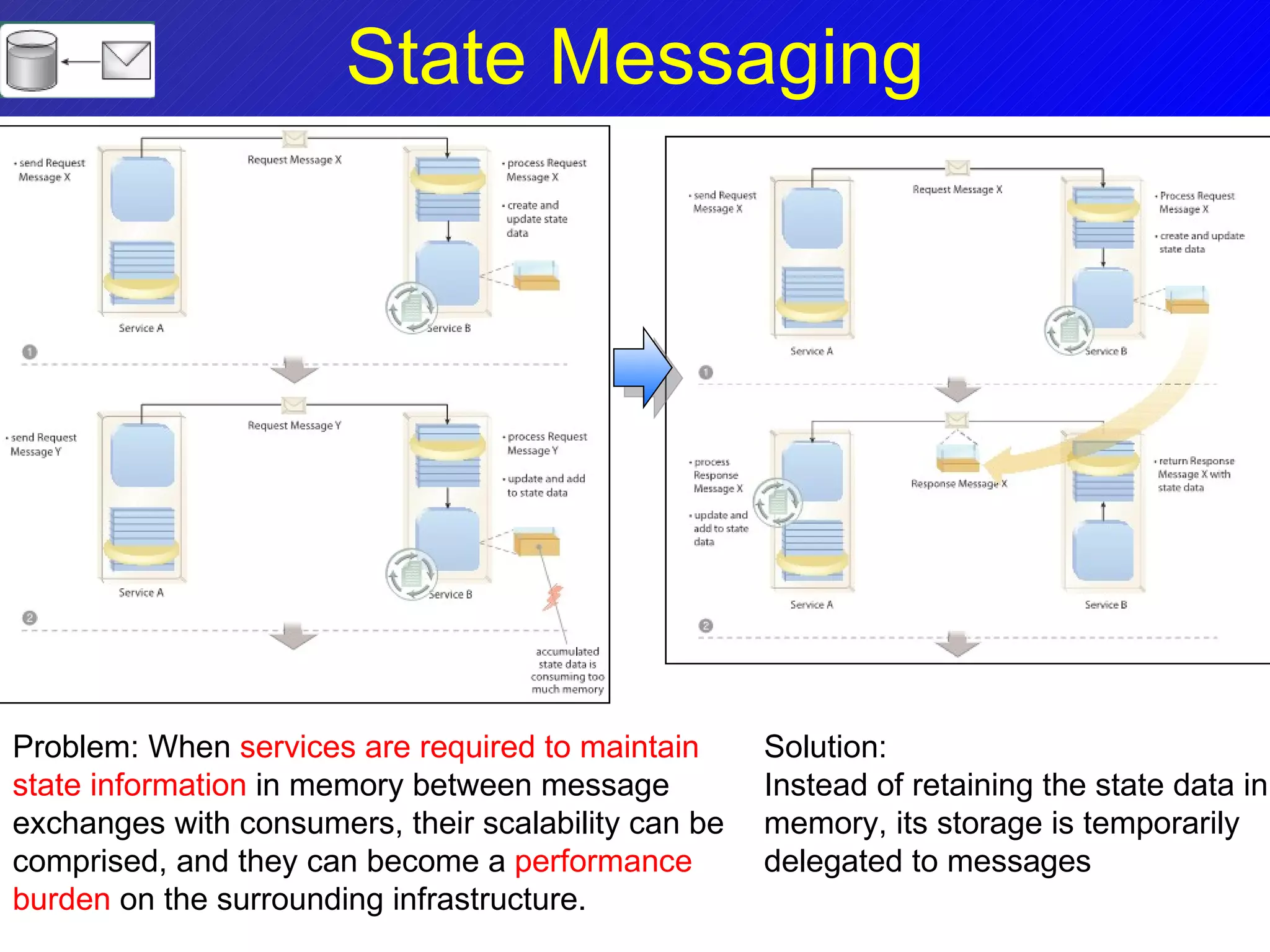 Soa design pattern | PPT Soa design pattern | PPT