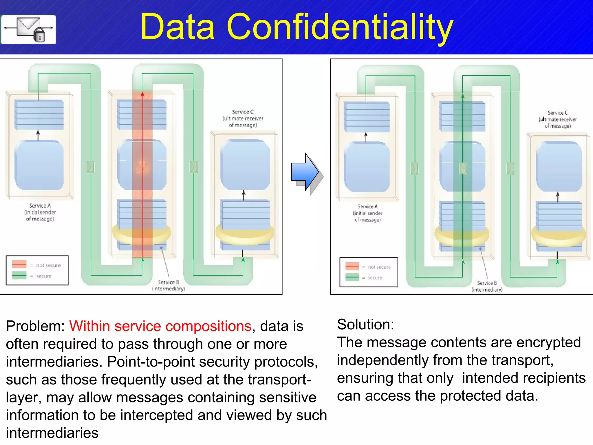 Soa design pattern | PPT Soa design pattern | PPT