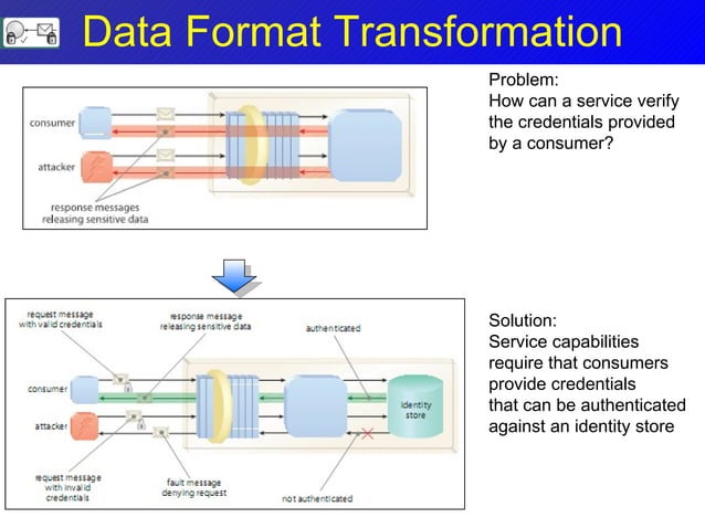 Soa design pattern | PPT Soa design pattern | PPT
