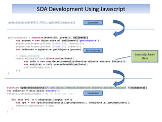 Soa development using javascript | PPT