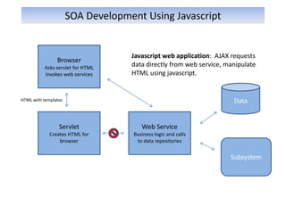Soa development using javascript | PPT