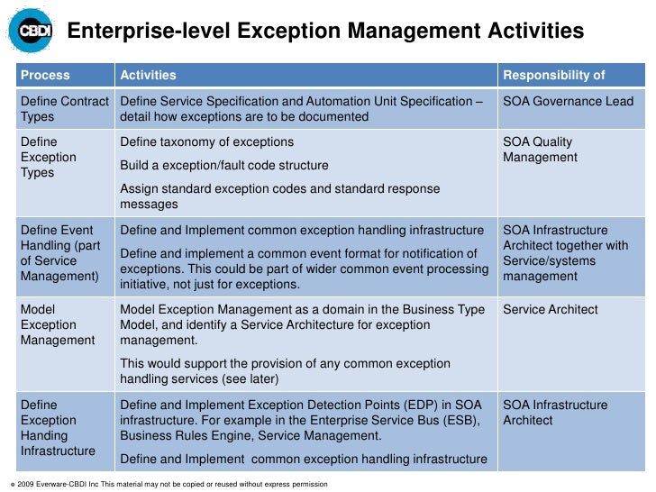 Soa Exception Management 