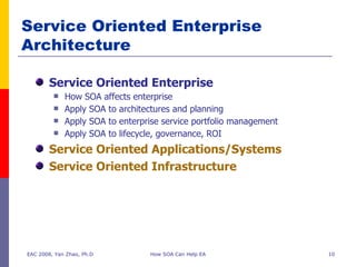 SOA for Enterprise Architecture | PPT