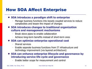 SOA for Enterprise Architecture | PPT