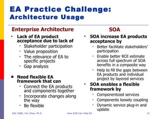 SOA for Enterprise Architecture | PPT
