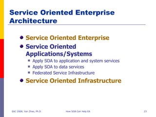 SOA for Enterprise Architecture | PPT | Cloud Computing | Internet