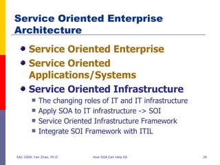 SOA for Enterprise Architecture | PPT