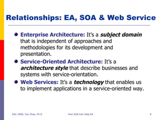 SOA for Enterprise Architecture | PPT | Cloud Computing | Internet