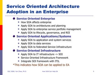 SOA for Enterprise Architecture | PPT