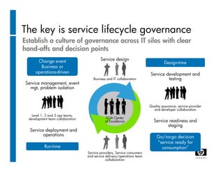 Business Results: Get there faster with SOA Governance | PPT
