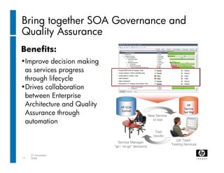Business Results: Get there faster with SOA Governance | PDF | Computer Software and ...